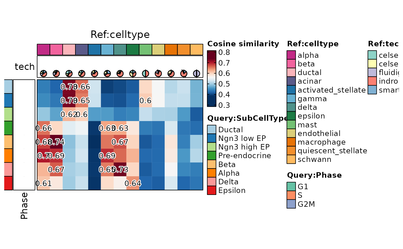 CellCorHeatmap — CellCorHeatmap • SCP