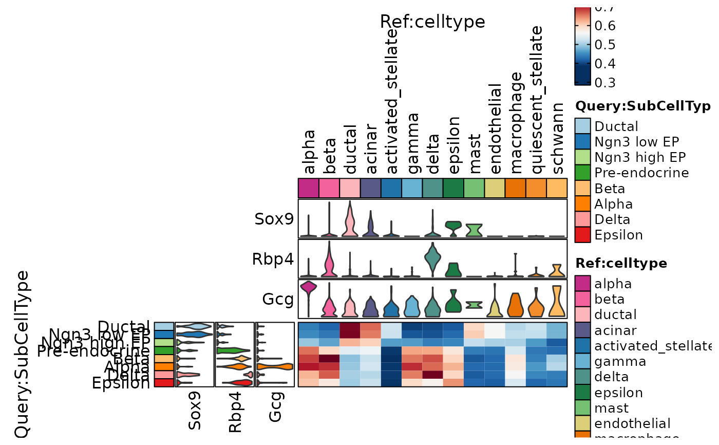 CellCorHeatmap — CellCorHeatmap • SCP