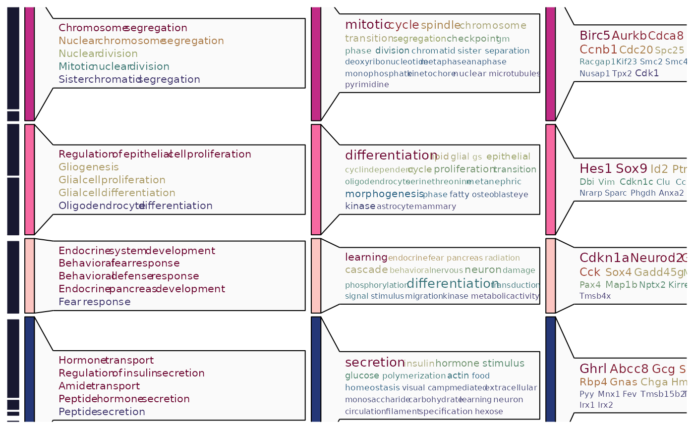 Heatmap plot for dynamic features along lineages — DynamicHeatmap • SCP