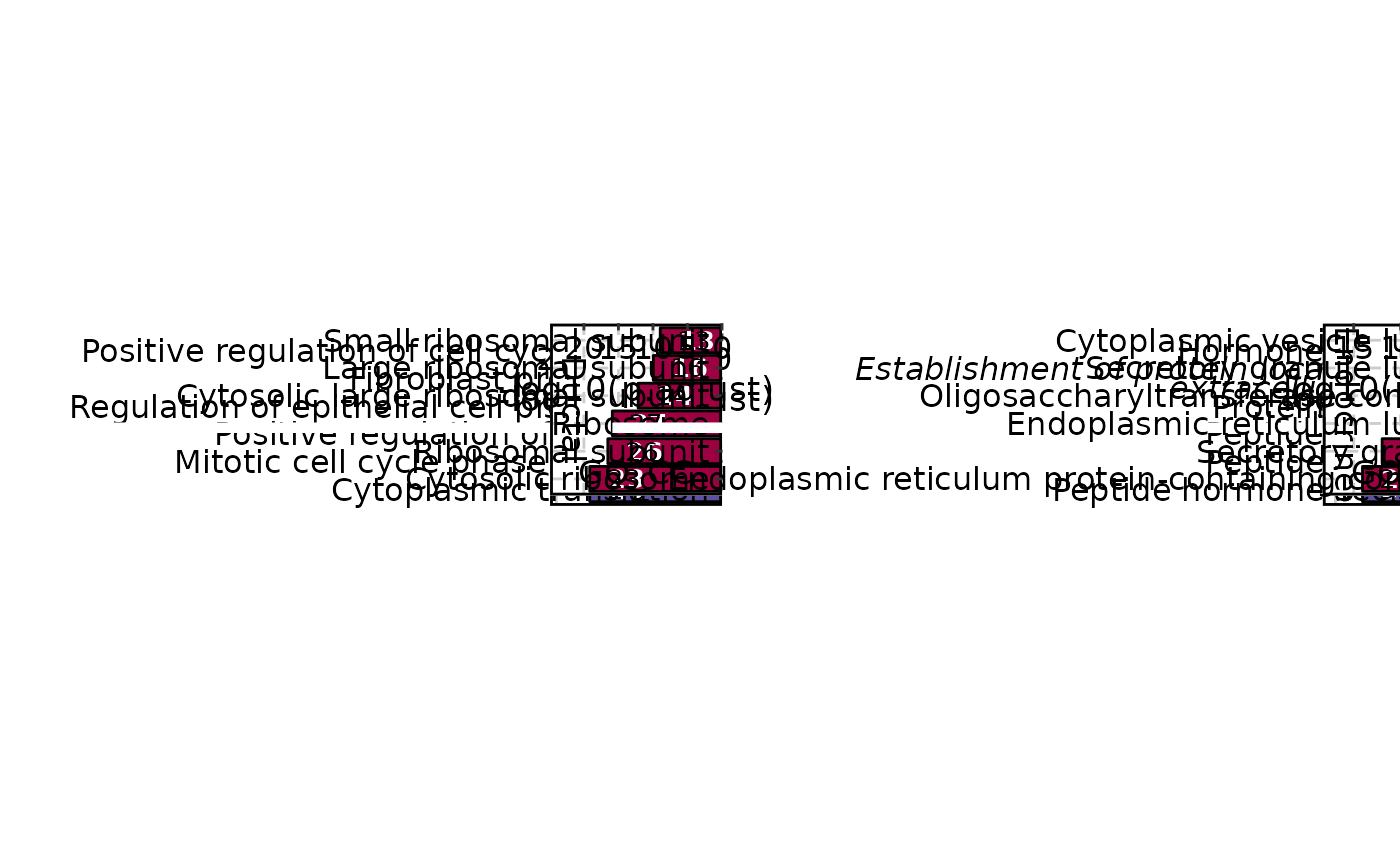 EnrichmentPlot — EnrichmentPlot • SCP