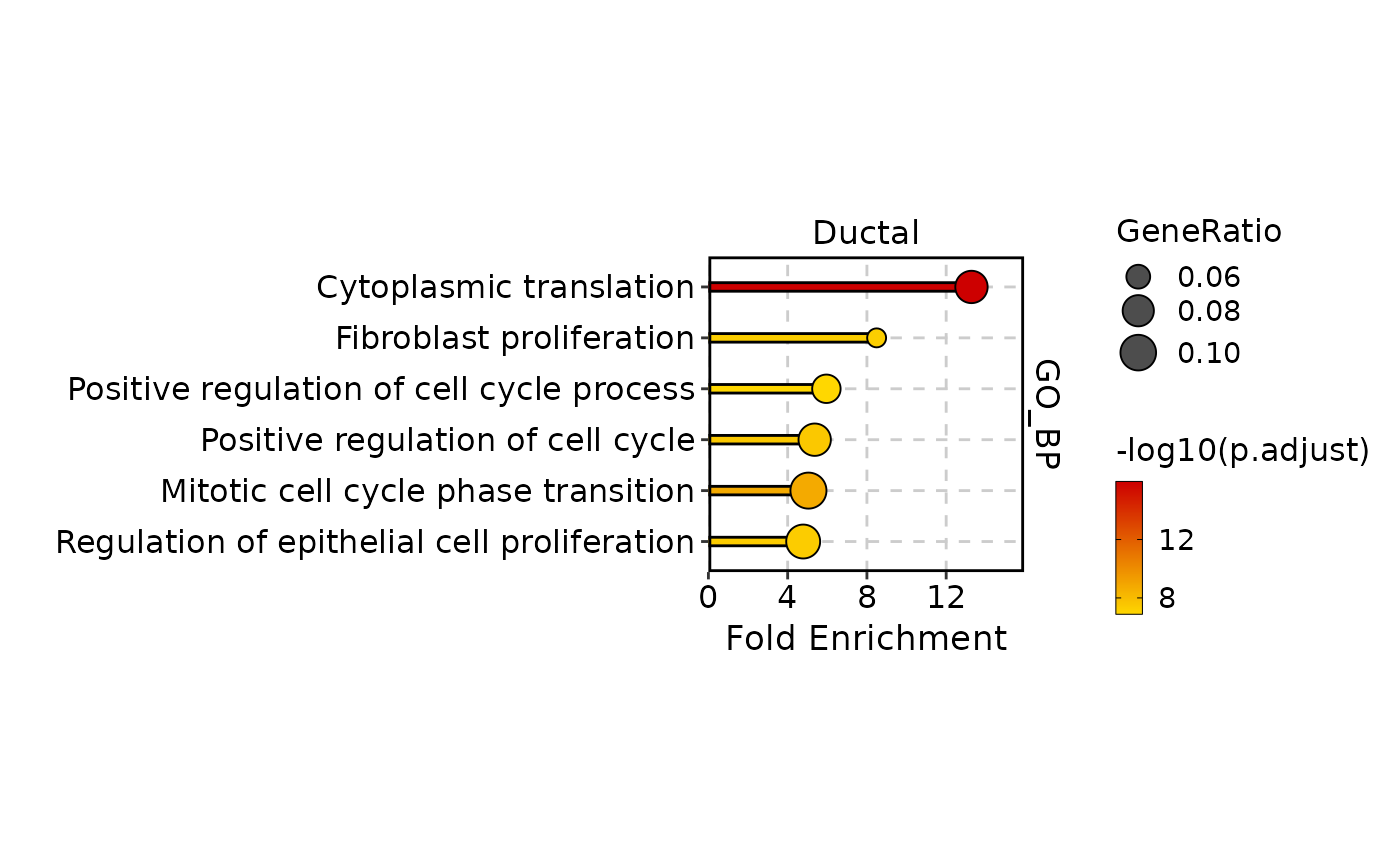 EnrichmentPlot — EnrichmentPlot • SCP