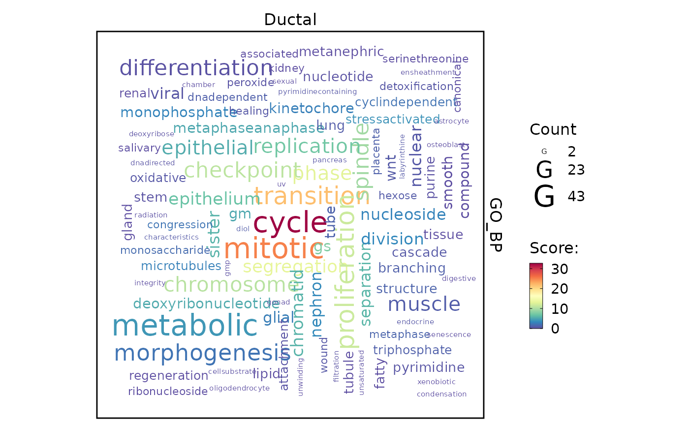EnrichmentPlot — EnrichmentPlot • SCP