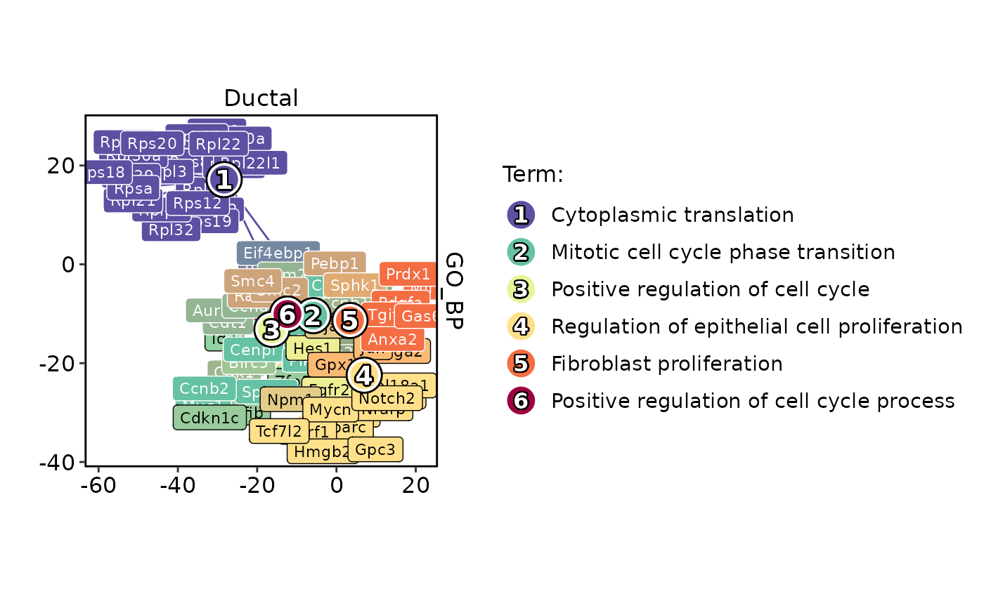 EnrichmentPlot — EnrichmentPlot • SCP