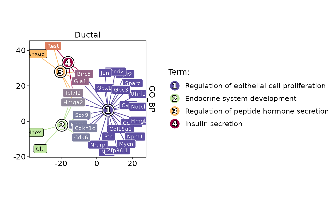 EnrichmentPlot — EnrichmentPlot • SCP