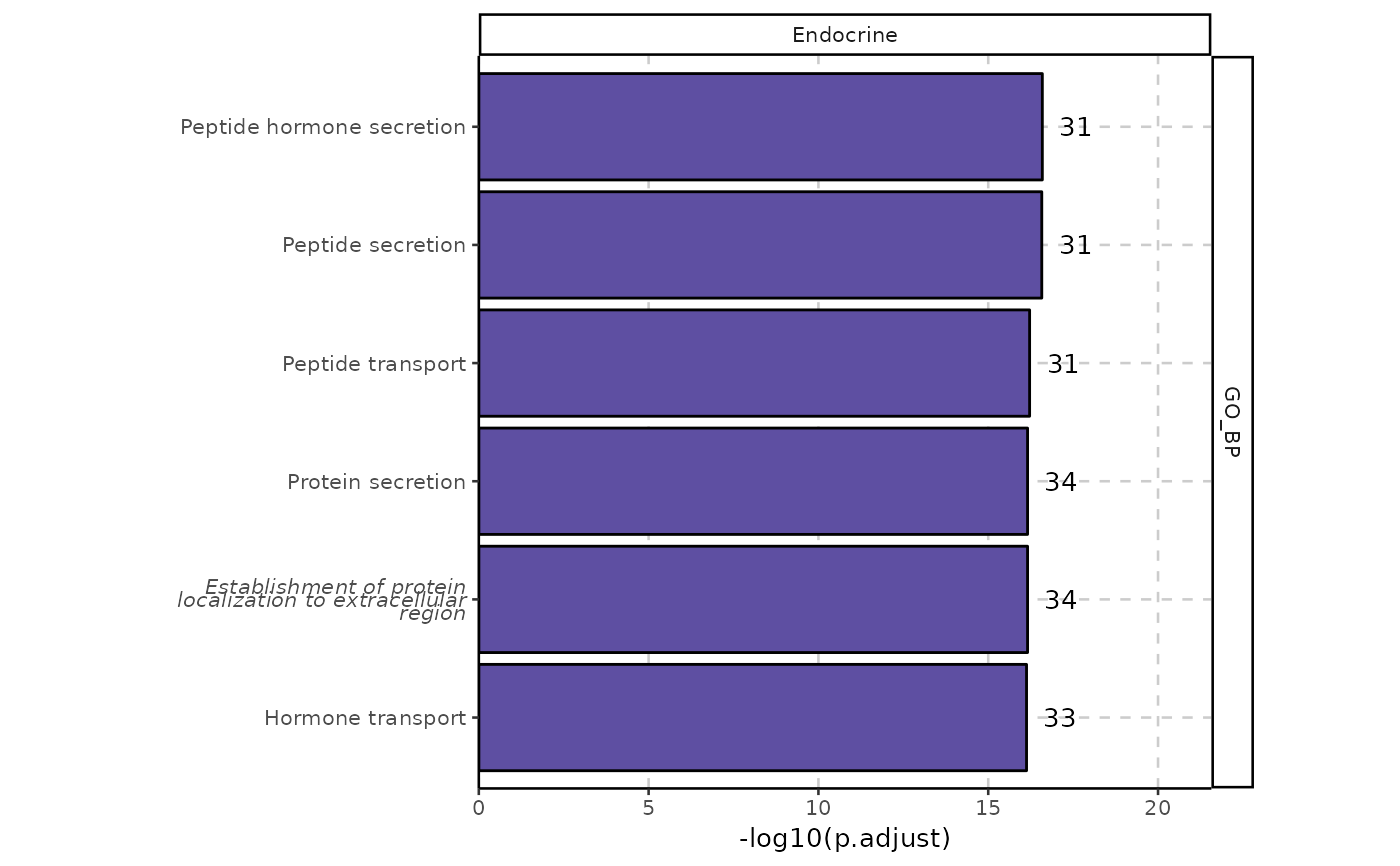 EnrichmentPlot — EnrichmentPlot • SCP