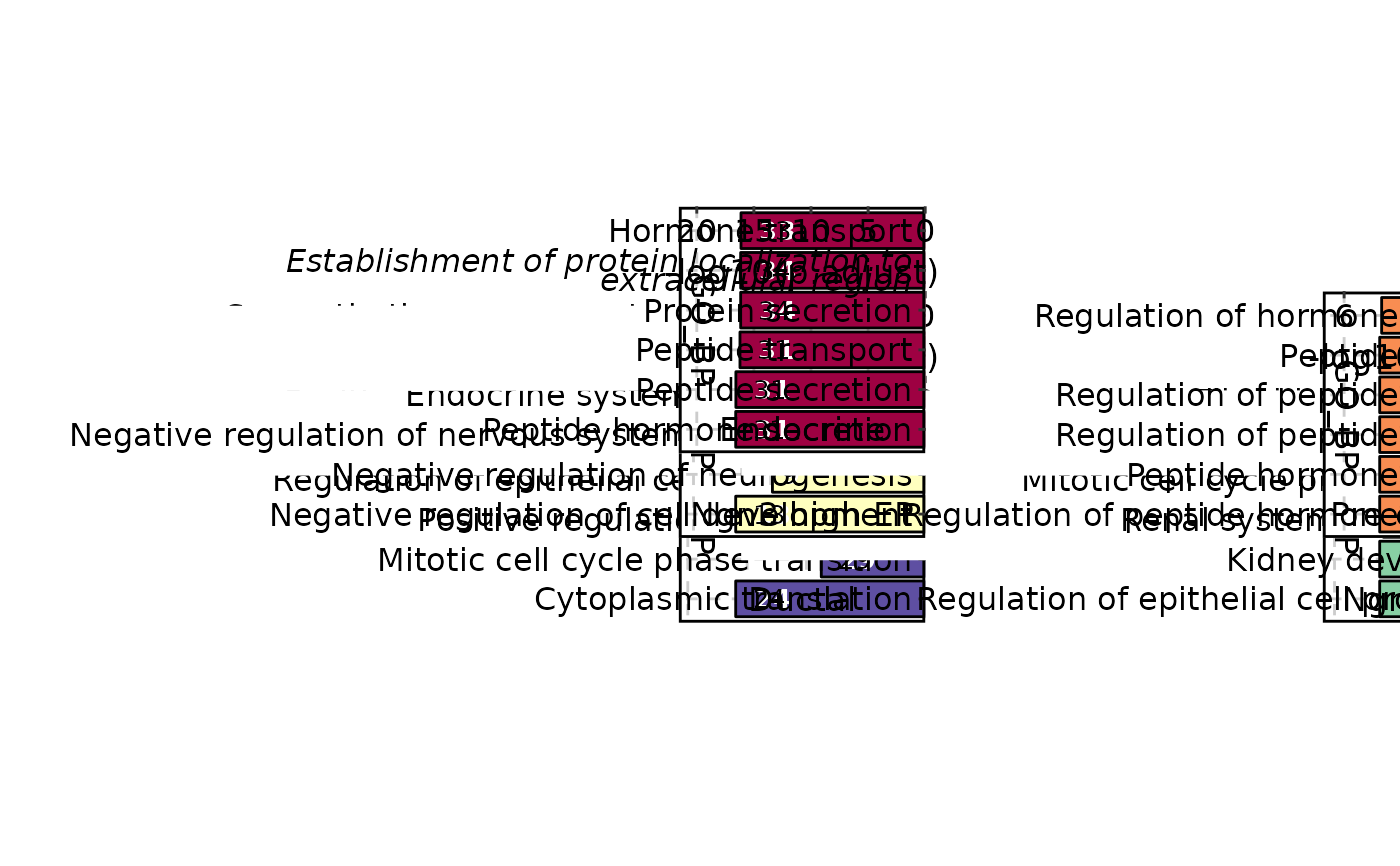 EnrichmentPlot — EnrichmentPlot • SCP
