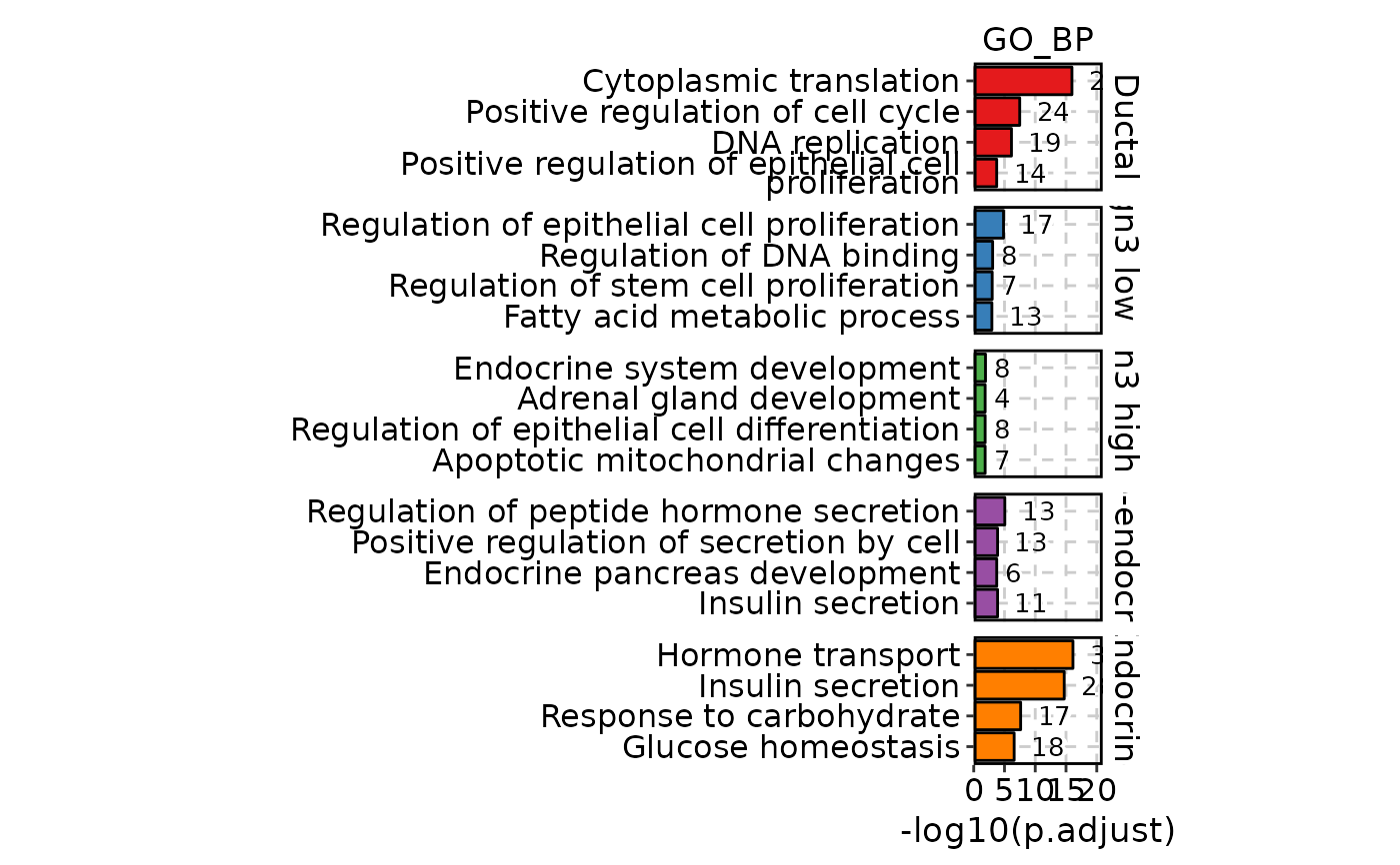 EnrichmentPlot — EnrichmentPlot • SCP