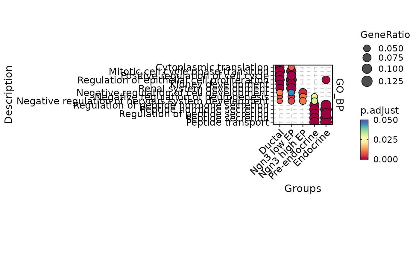EnrichmentPlot — EnrichmentPlot • SCP