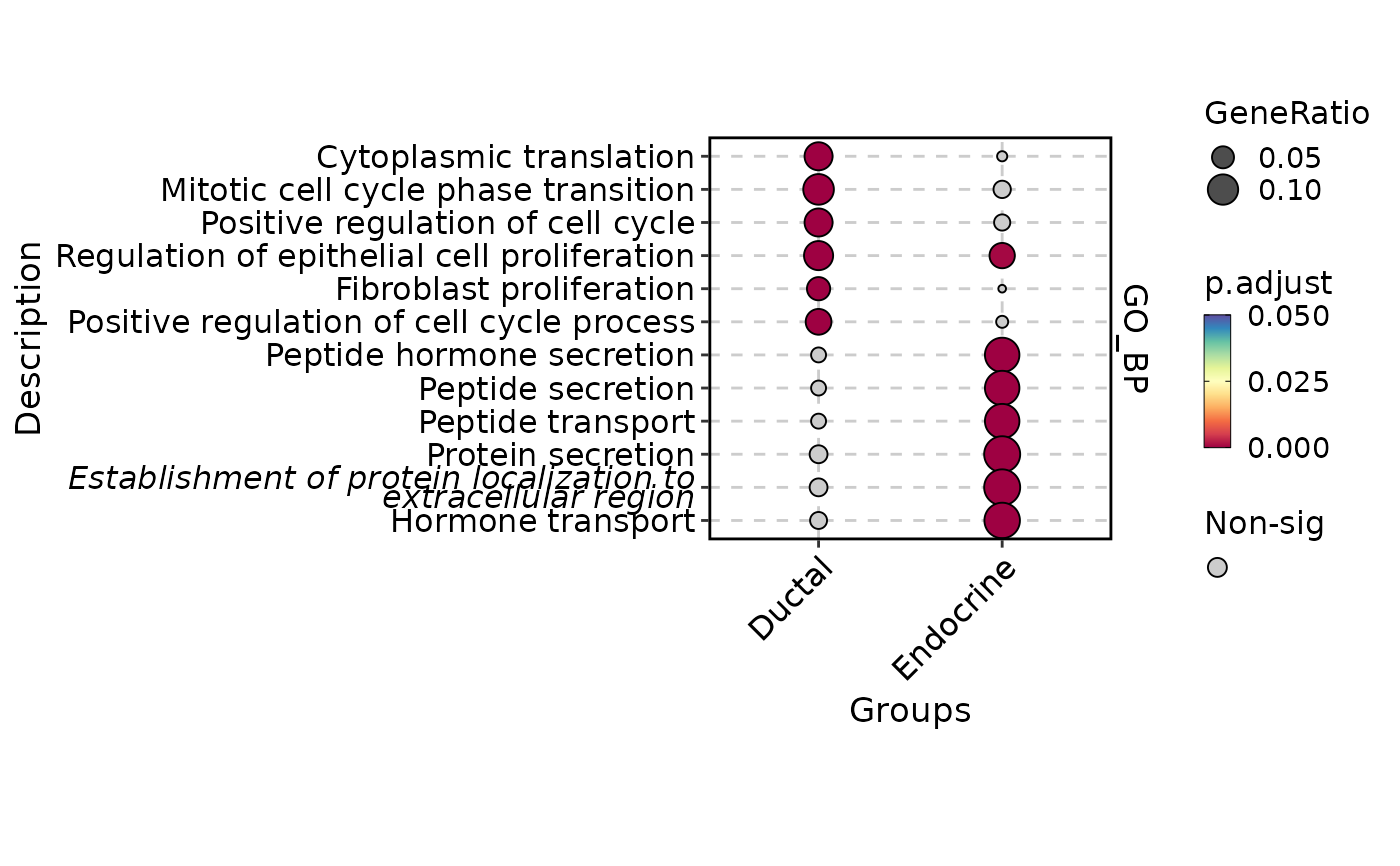 EnrichmentPlot — EnrichmentPlot • SCP