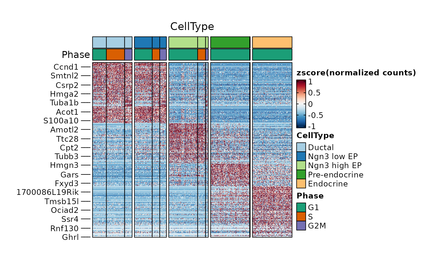 ExpHeatmap — ExpHeatmap • SCP