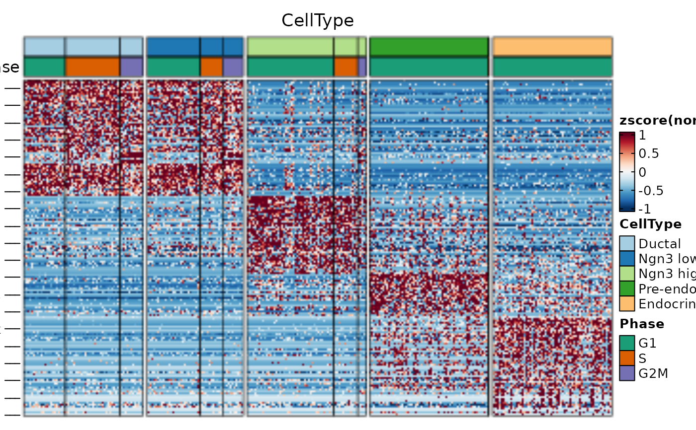 ExpHeatmap — ExpHeatmap • SCP