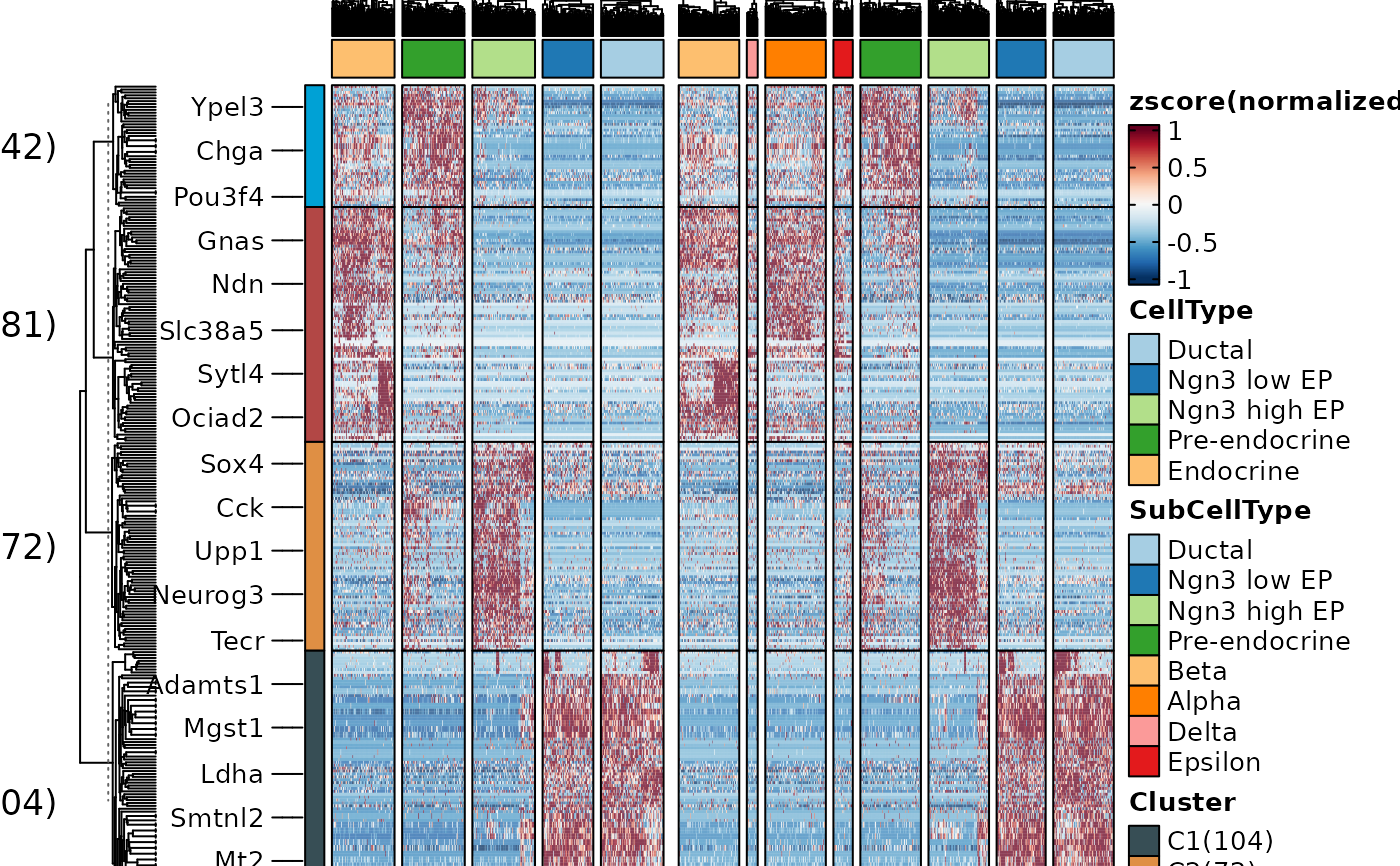 ExpHeatmap — ExpHeatmap • SCP