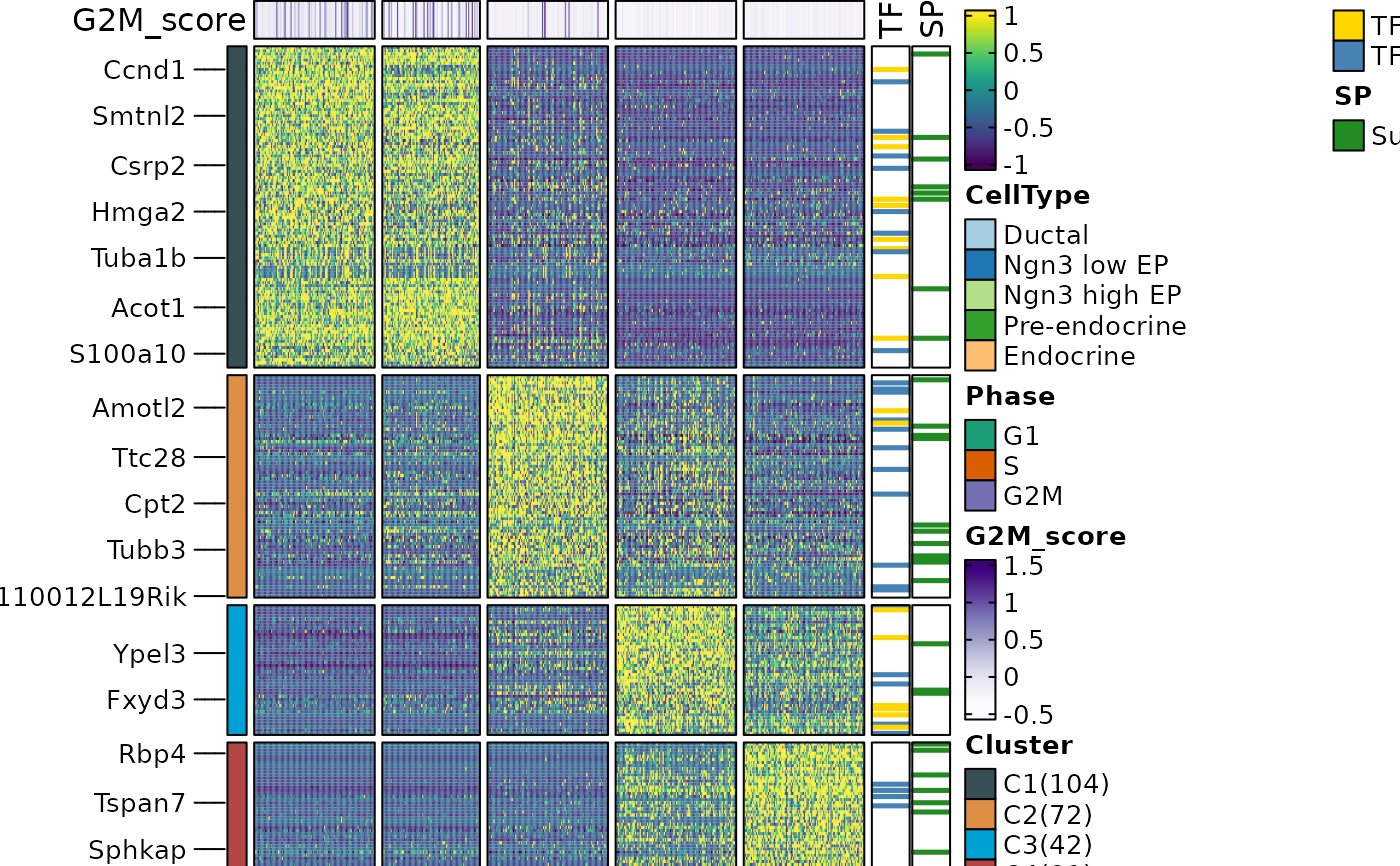 ExpHeatmap — ExpHeatmap • SCP