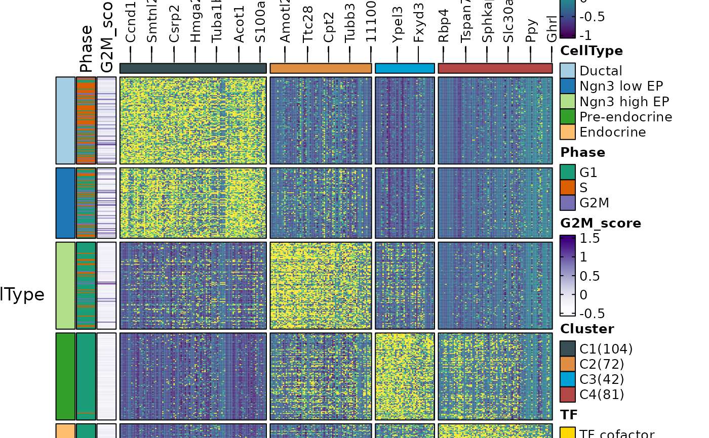 ExpHeatmap — ExpHeatmap • SCP