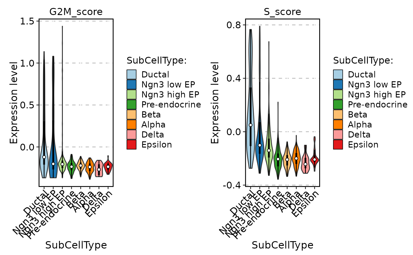 Violin plot for cell expression. — ExpStatPlot • SCP
