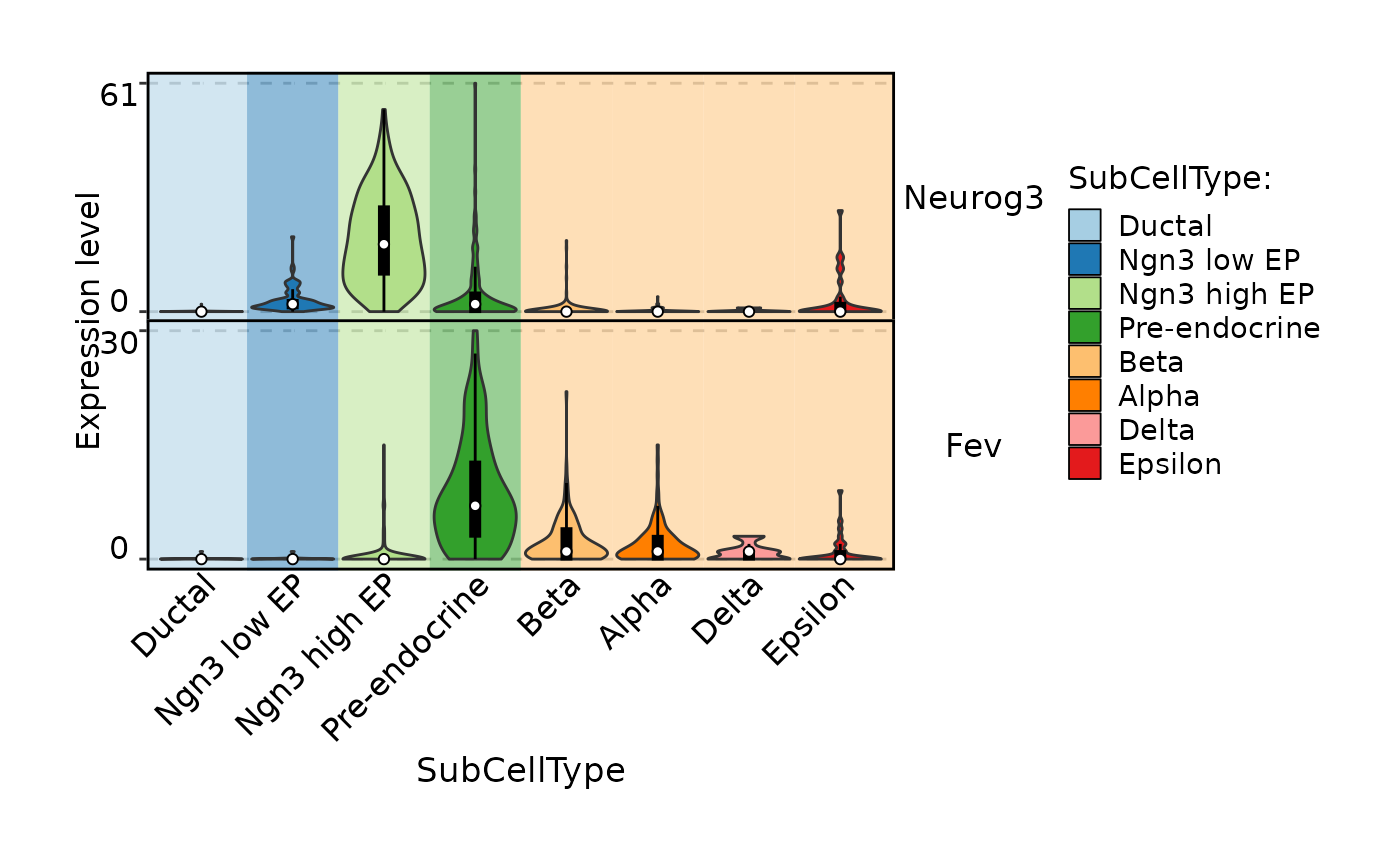 Violin plot for cell expression. — ExpStatPlot • SCP