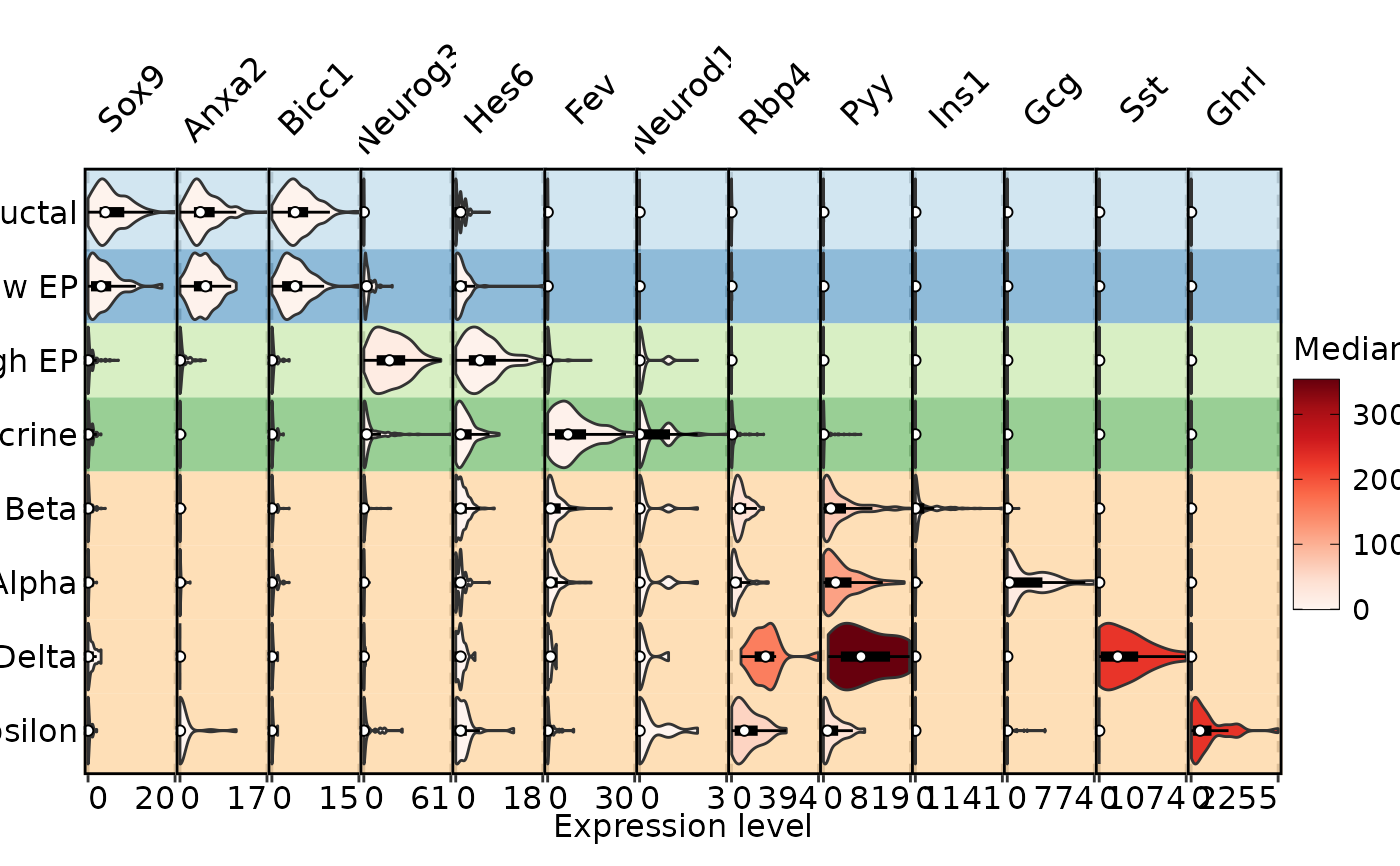 Violin plot for cell expression. — ExpStatPlot • SCP