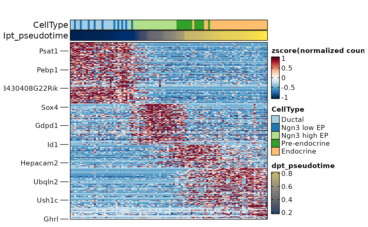FeatureHeatmap — FeatureHeatmap • SCP
