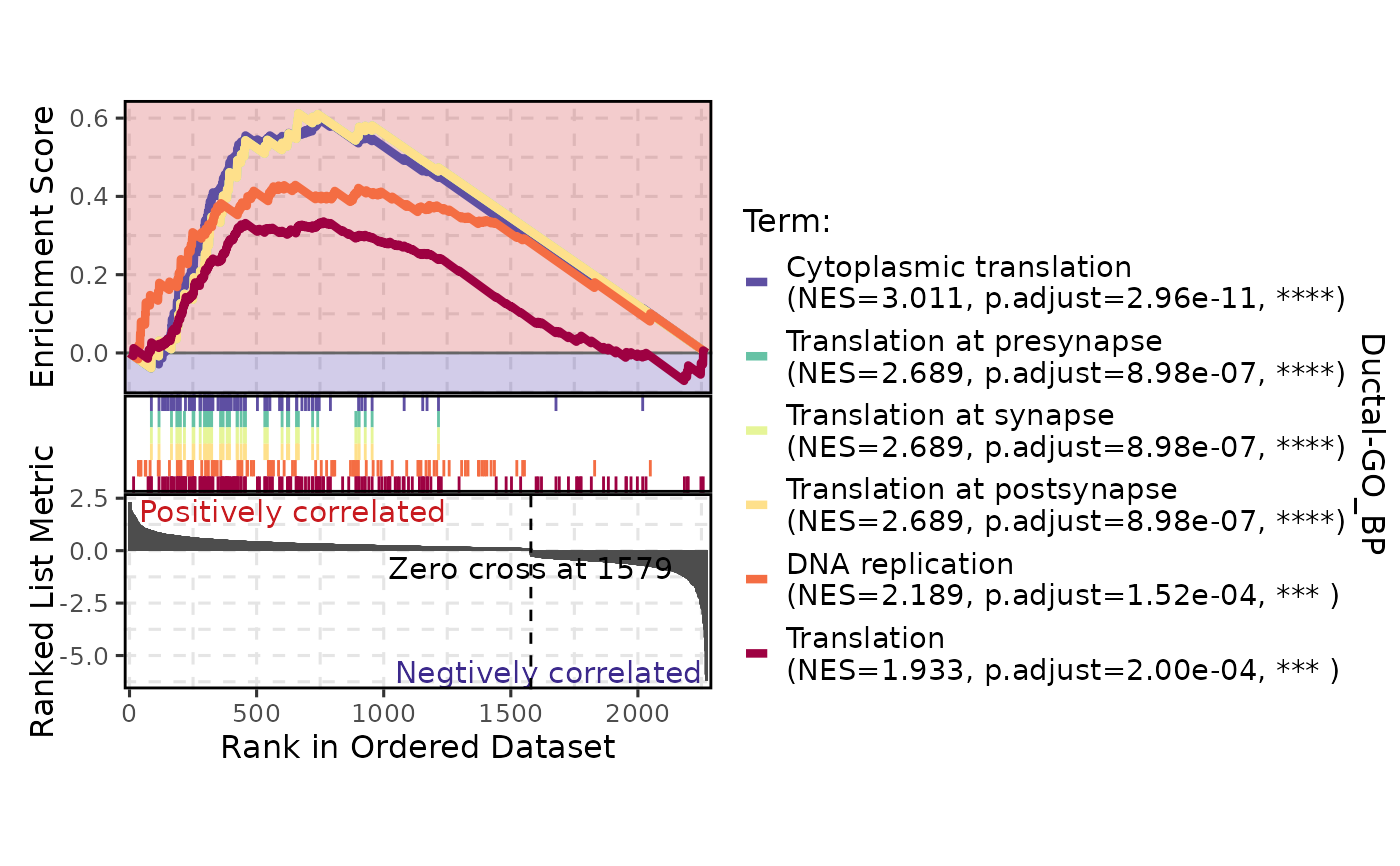 GSEA Plot — GSEAPlot • SCP
