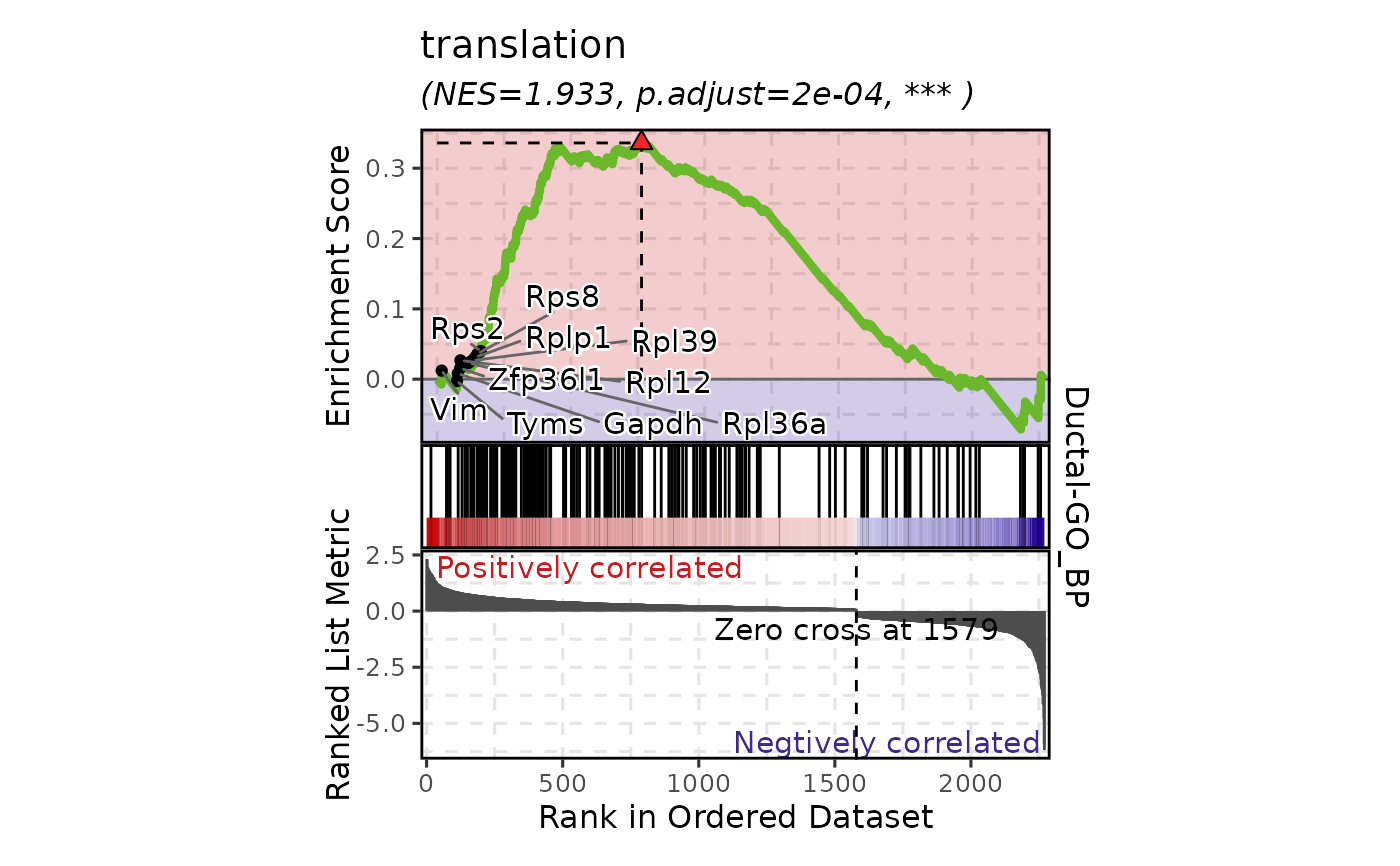 GSEA Plot — GSEAPlot • SCP