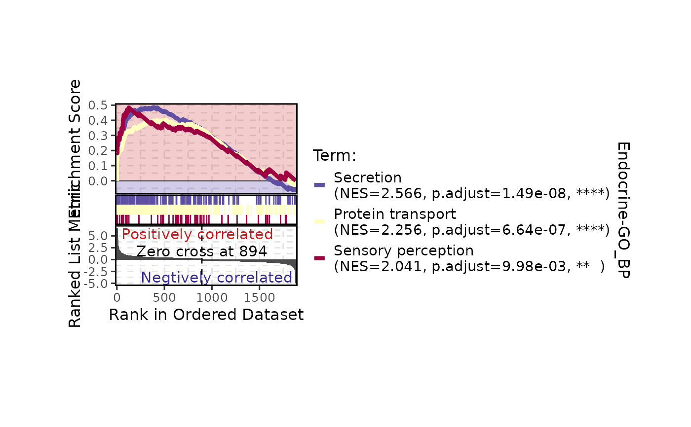 GSEA Plot — GSEAPlot • SCP