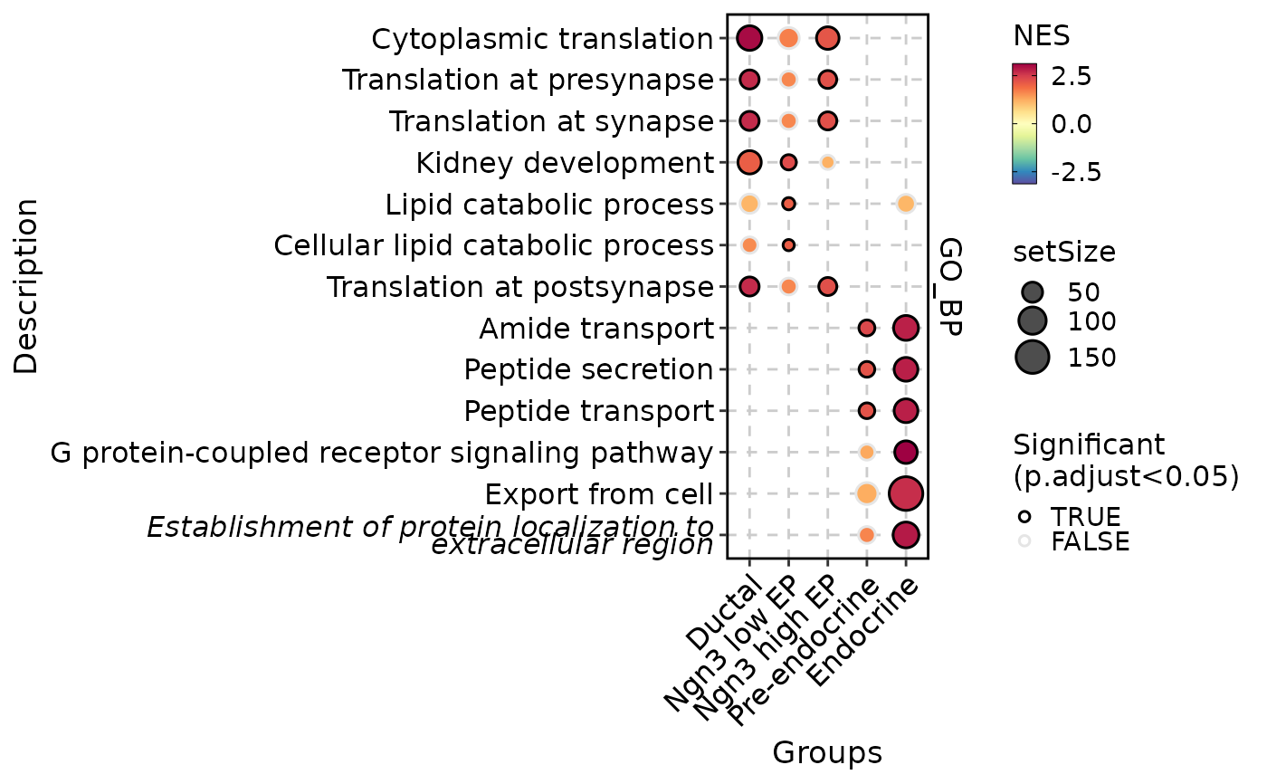 GSEA Plot — GSEAPlot • SCP
