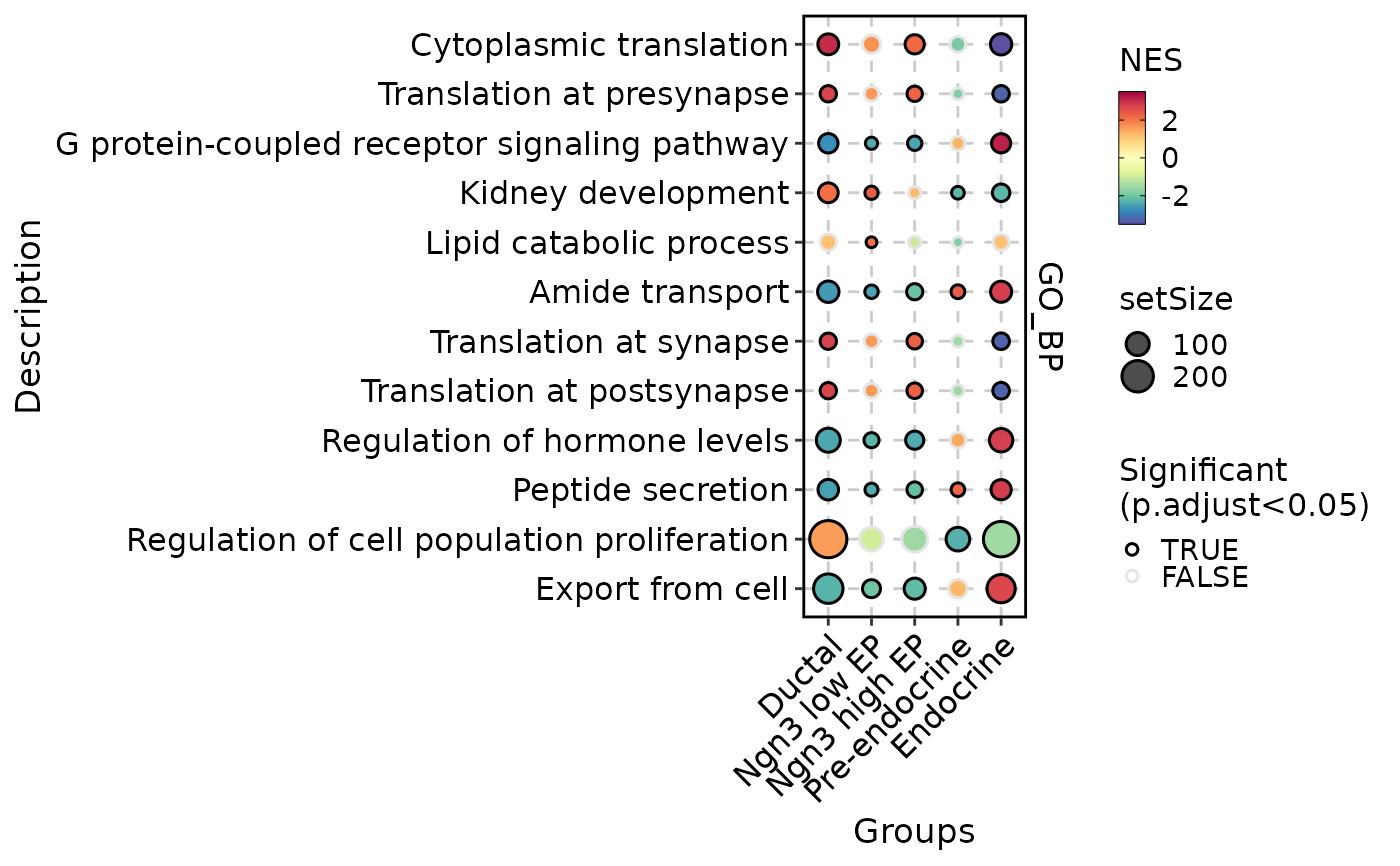 GSEA Plot — GSEAPlot • SCP