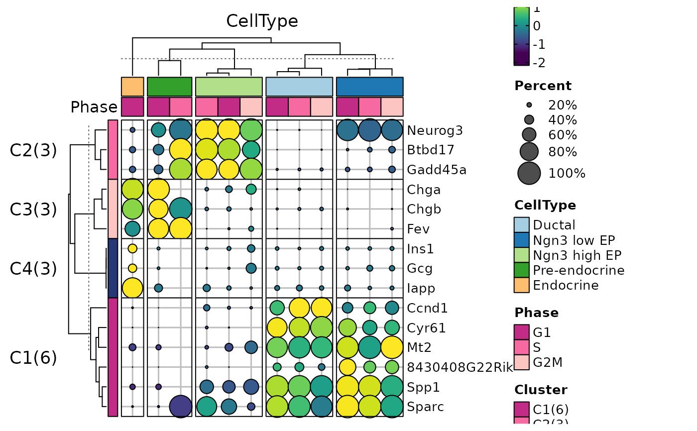 GroupHeatmap — GroupHeatmap • SCP