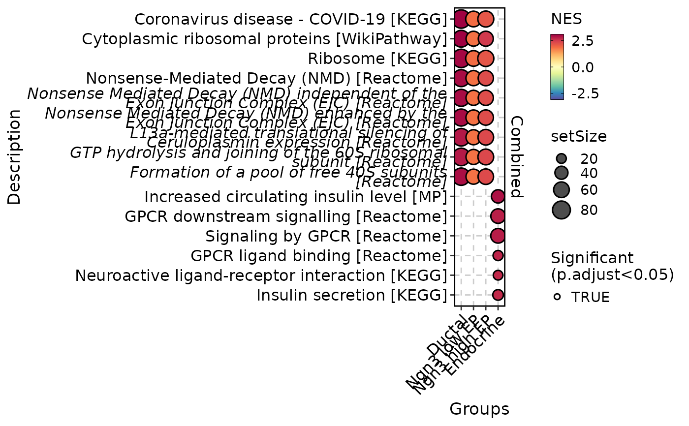 Perform the enrichment analysis(GSEA) on the genes — RunGSEA • SCP
