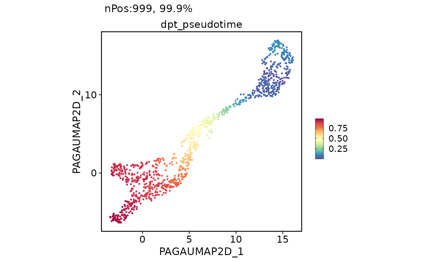 Run PAGA analysis — RunPAGA • SCP
