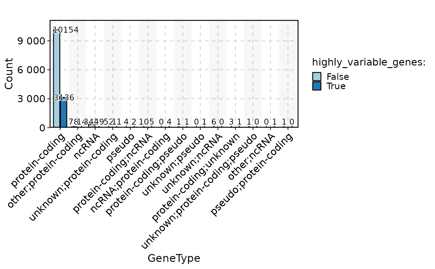 Statplot — Statplot • Scp