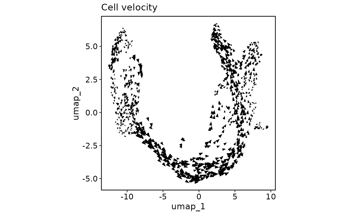 Velocity Plot — VelocityPlot • SCP