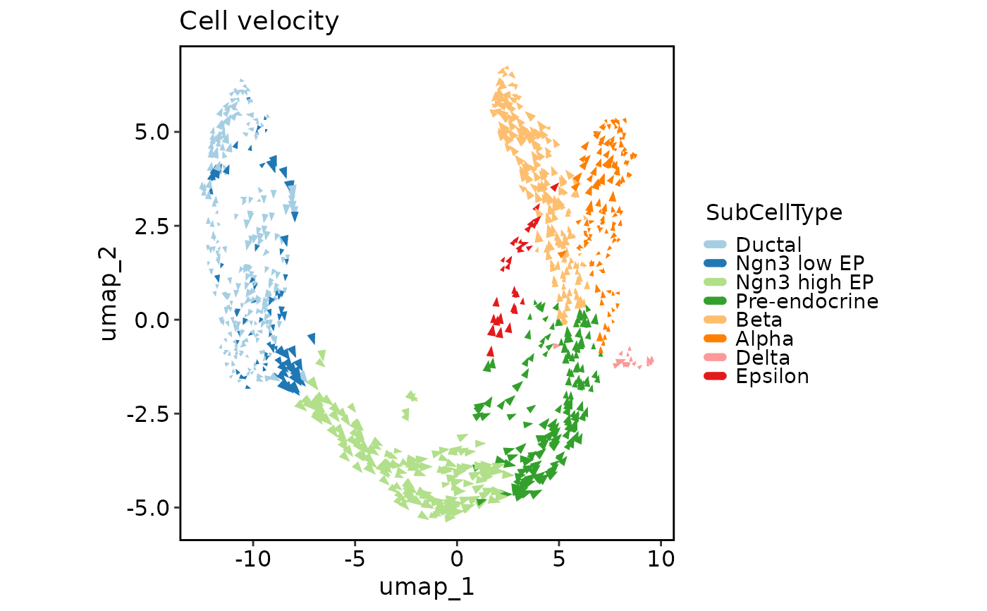 Velocity Plot — VelocityPlot • SCP