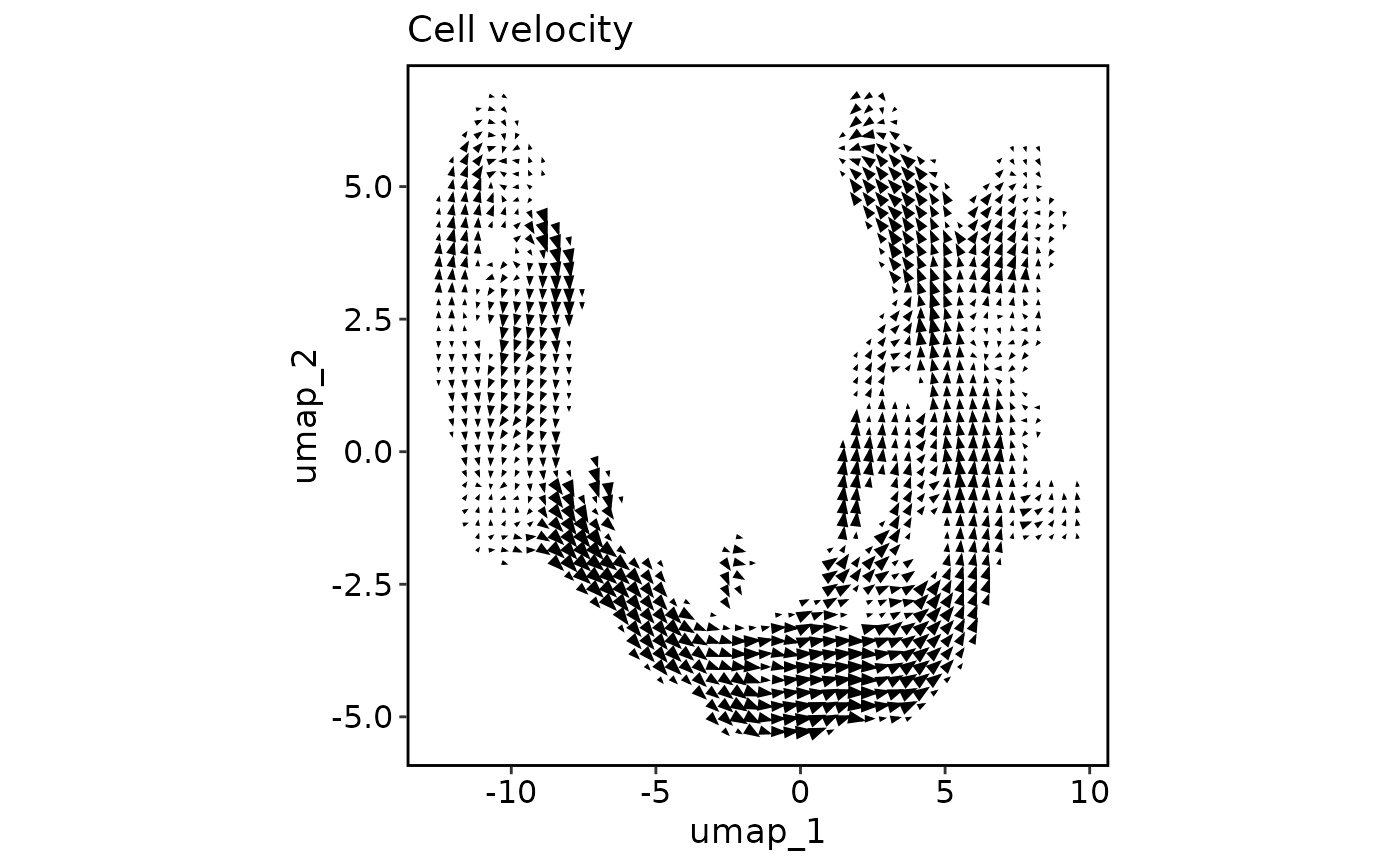 Velocity Plot — VelocityPlot • SCP
