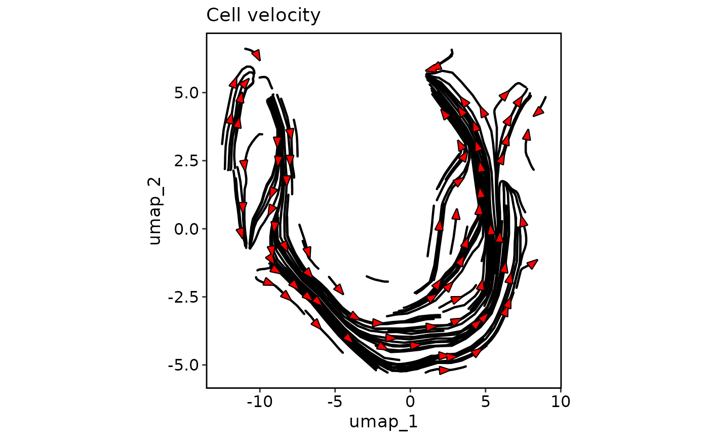 Velocity Plot — VelocityPlot • SCP